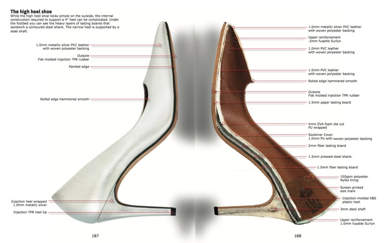 Shoe Material Design Guide Digital Edition Ebook - Etsy