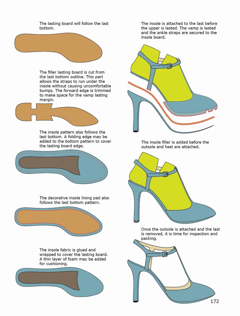 Footwear Pattern Making and Last Design - Etsy