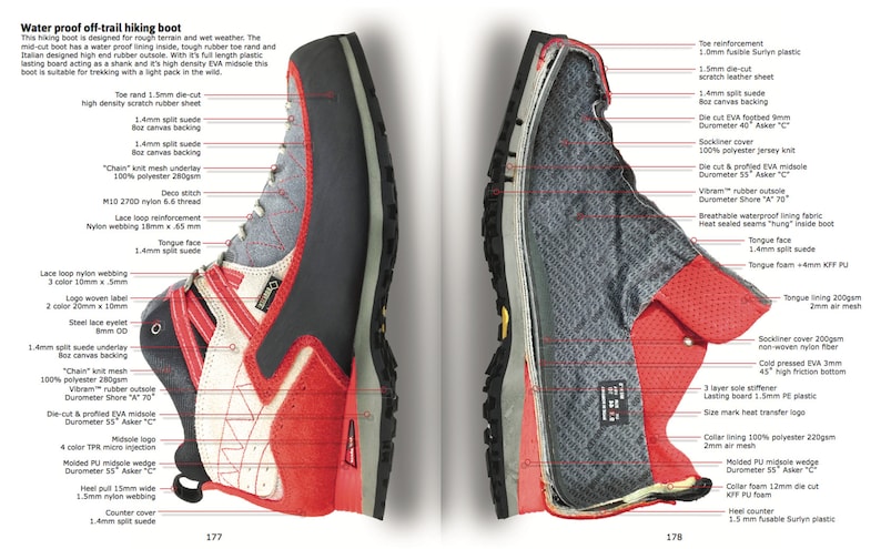 Shoe Material Design Guide Digital Edition Ebook - Etsy