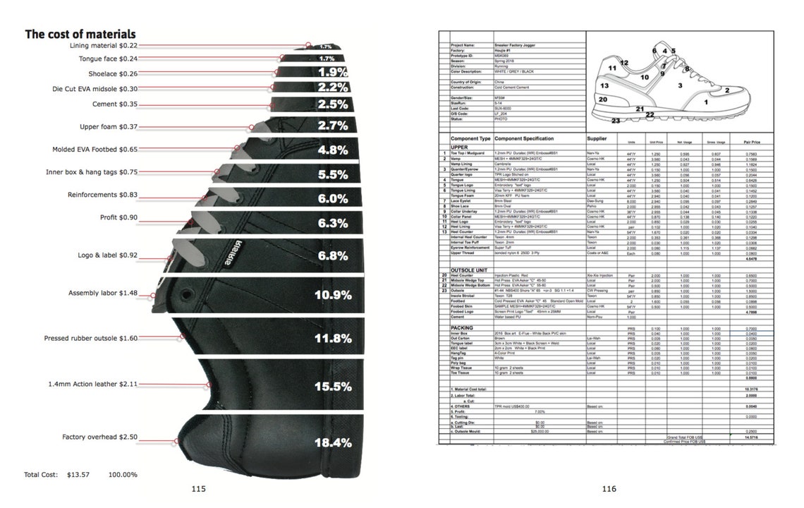 Shoe Material Design Guide Digital Edition Ebook - Etsy