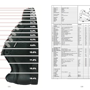Shoe Material Design Guide Digital Edition Ebook - Etsy