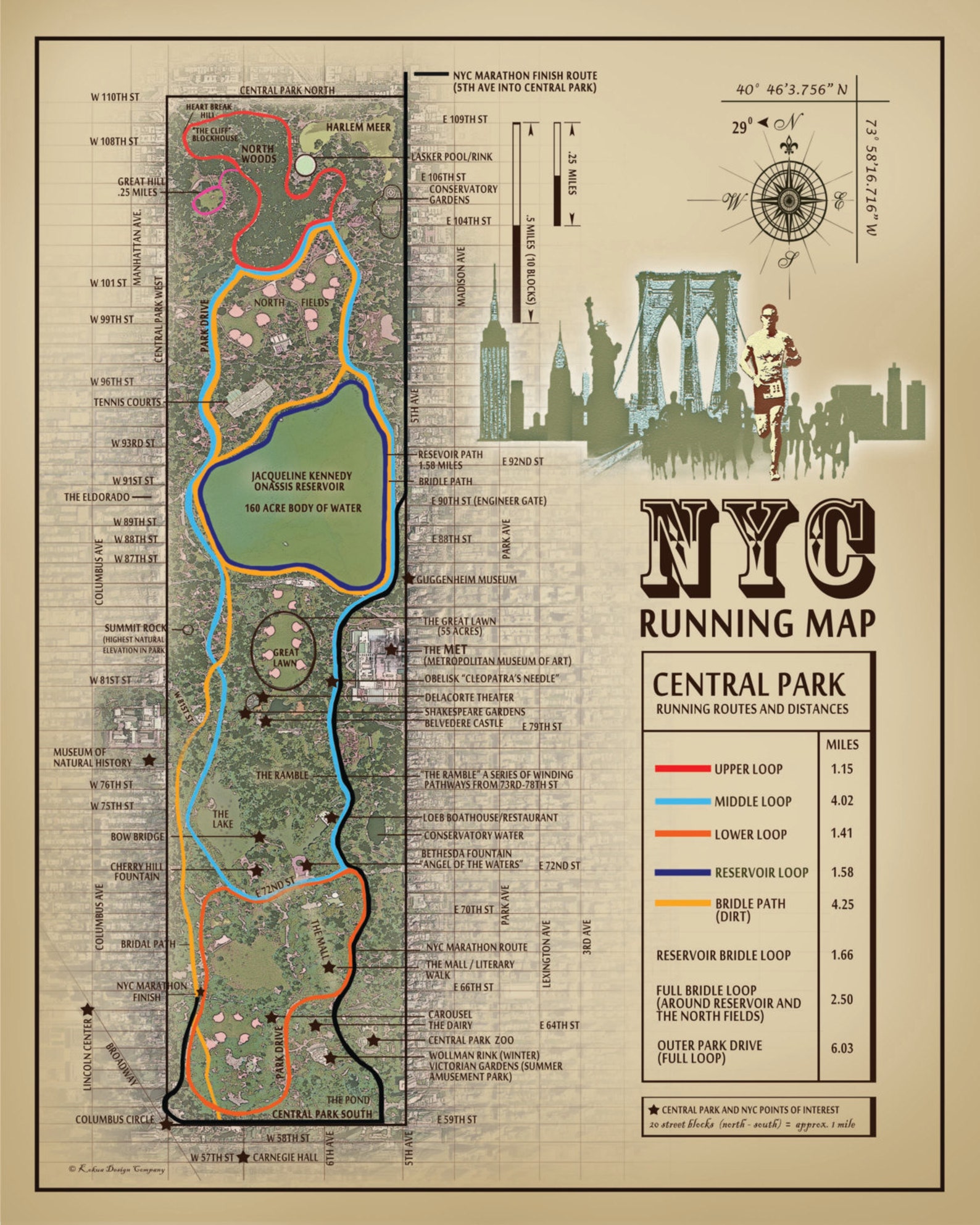 NYC Central Park 11x14 Running Route Map Vintage - Etsy