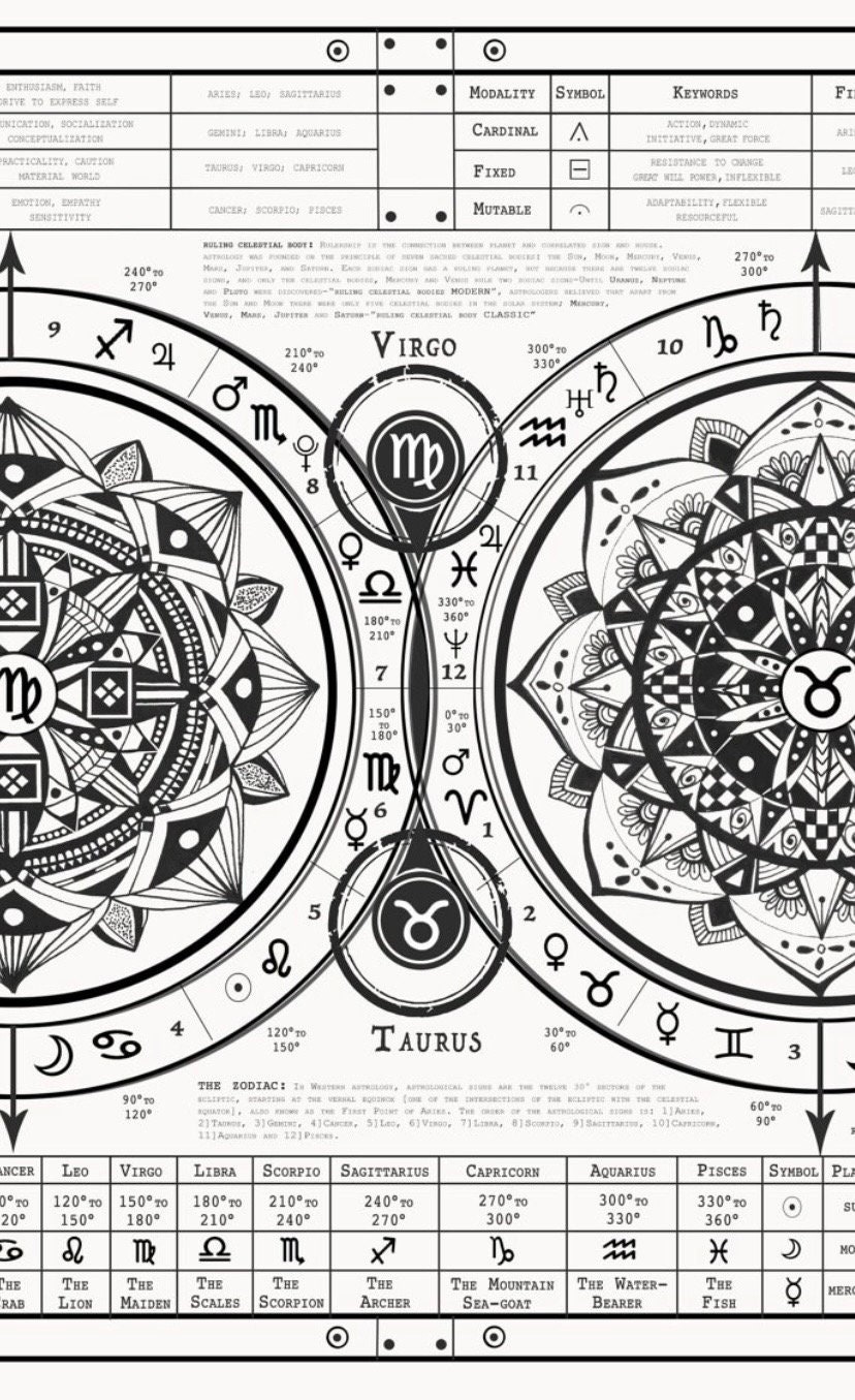 Personalized Couple's Zodiac Chart - Etsy