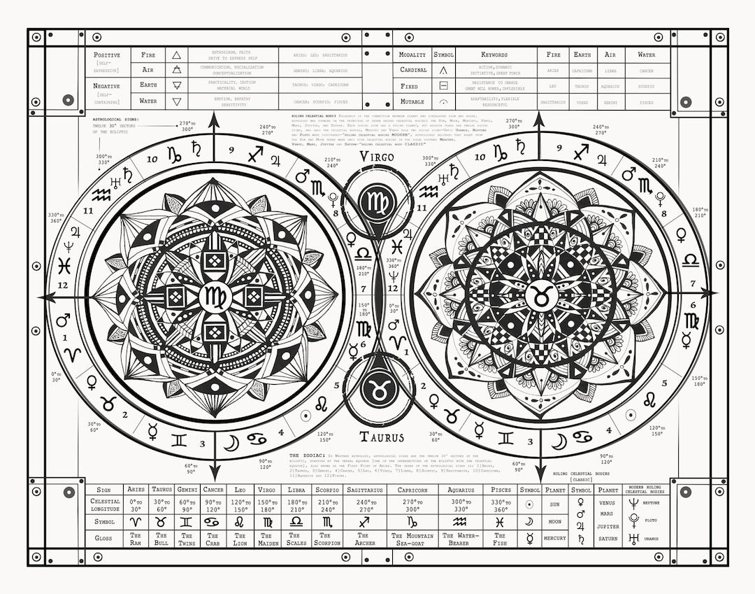 Personalized Couple's Zodiac Chart - Etsy