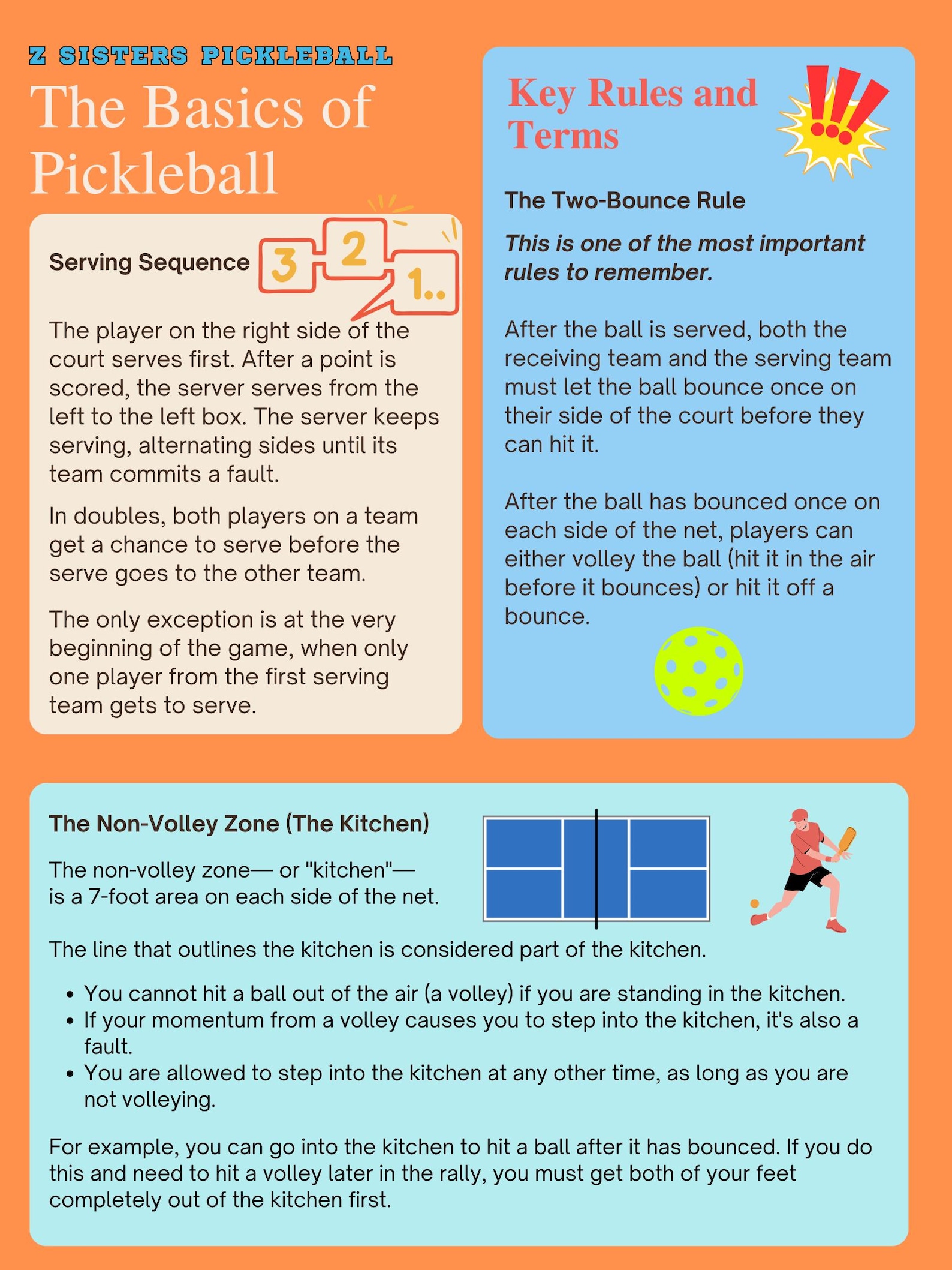 Pickleball Basics: Rules & Scoring Guide (digital Download) - Etsy