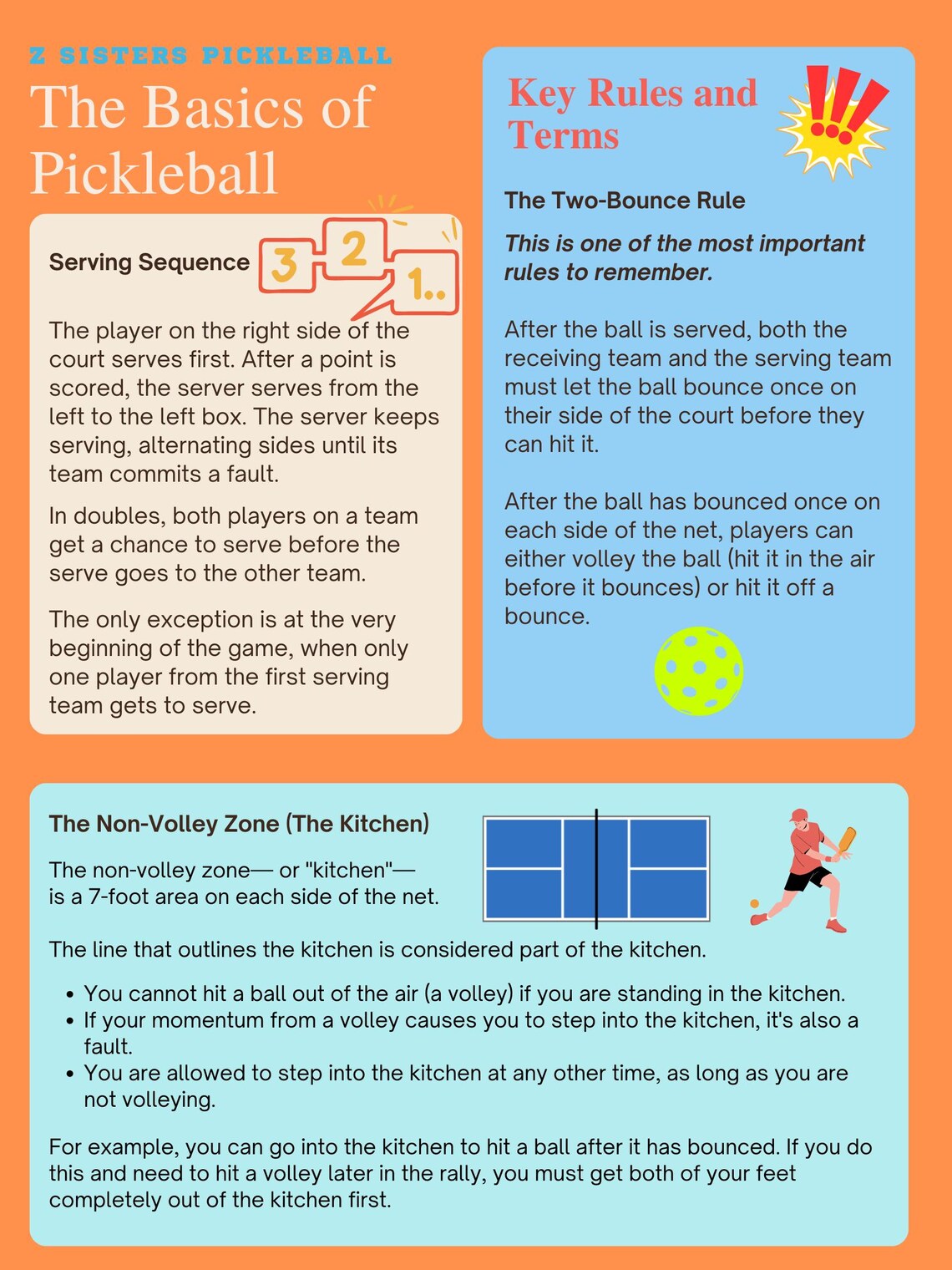 The Basics of Pickleball: Rules, Scoring & More - 3 Pg Digital File (8 ...