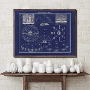 1887 Astronomical Chart Reprint - Victorian Astronomy Chart Reprint - 4 ...