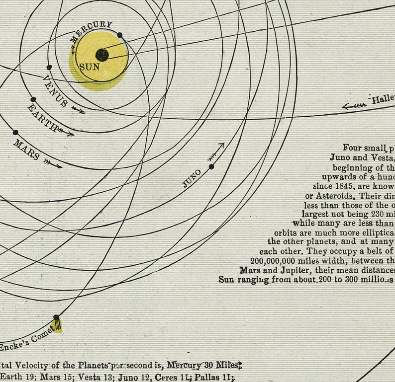Solar System 2 Victorian Science/astronomy Decor 4 - Etsy