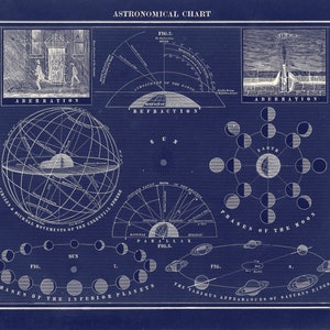 1887 Astronomical Chart Reprint - Victorian Astronomy Chart Reprint - 4 ...
