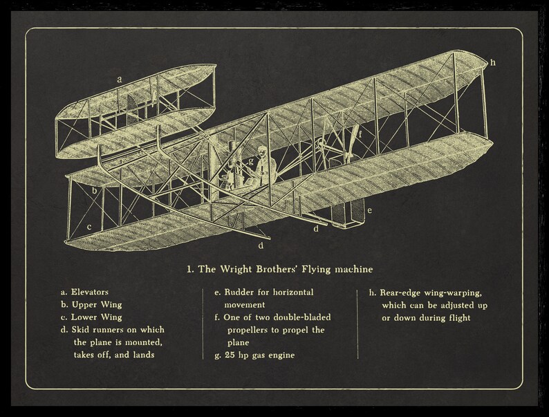 1910 Airplanes Reprint Set. Classic Airplane Art - Kids' Airplane Decor ...