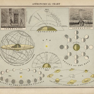 1887 Astronomical Chart Reprint - Victorian Astronomy Chart Reprint - 4 ...