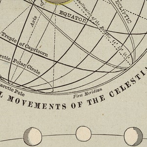1887 Astronomical Chart Reprint - Victorian Astronomy Chart Reprint - 4 ...