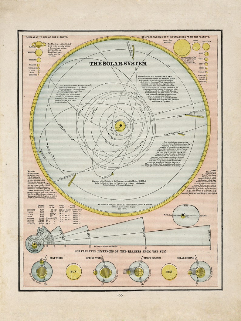 Solar System #2 - Victorian Science/astronomy Decor - 4 Large/xl Sizes ...