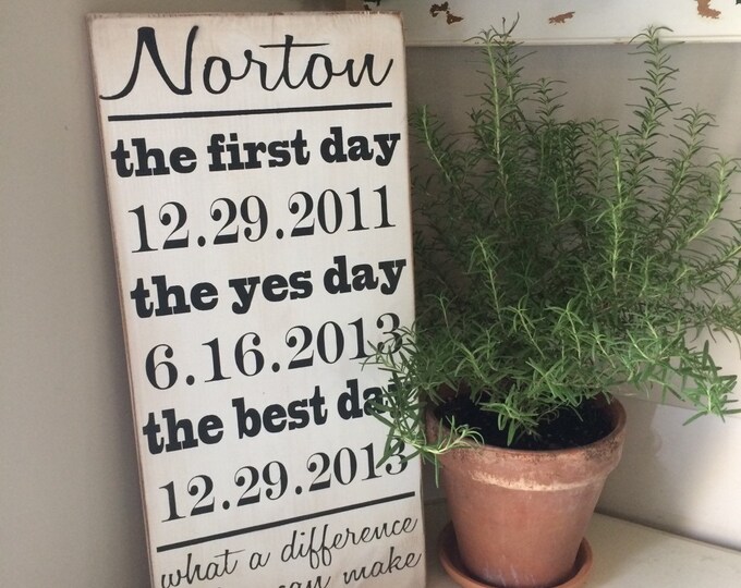 Personalized Sign / Wall Hanging / Room Decor Idea / the First Day, the ...