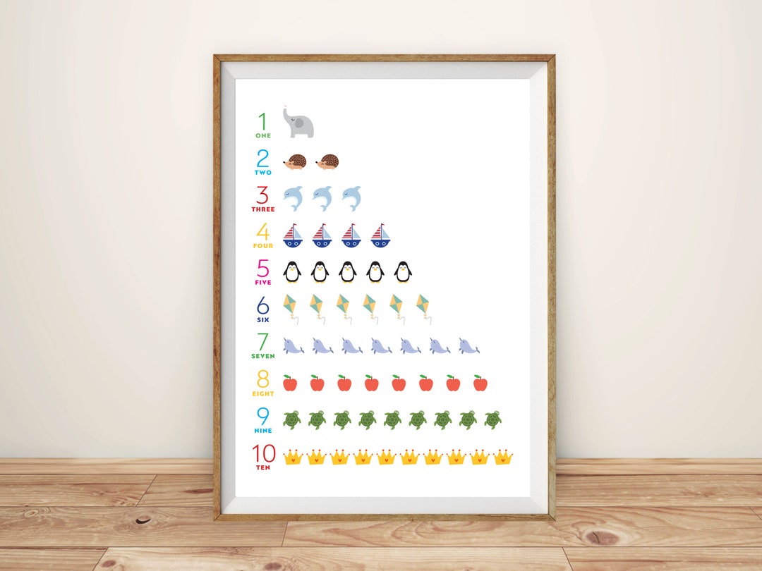 Numbers Learning Poster, Nursery Classroom Decor (digital Print) - Etsy