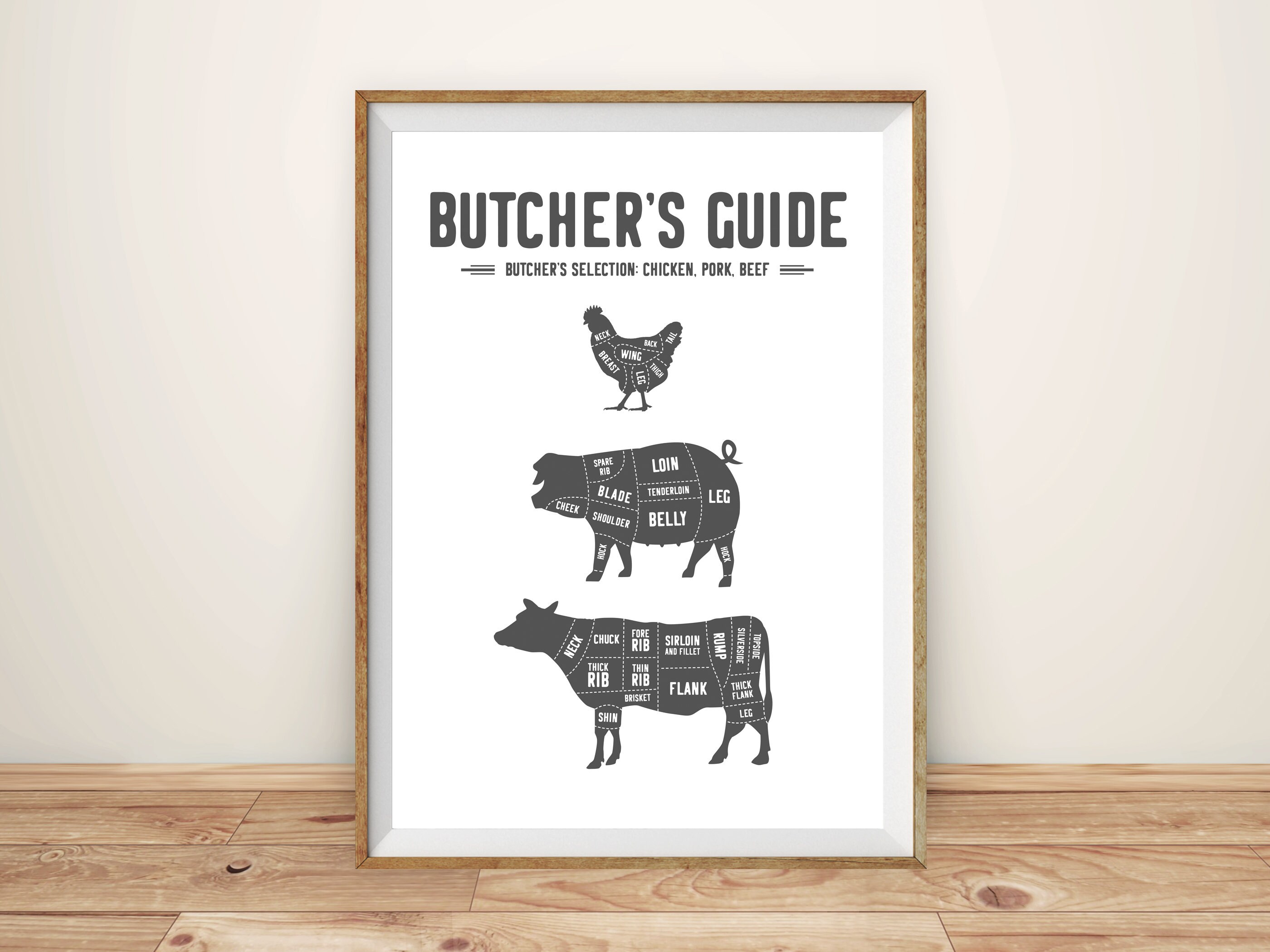 Butcher Cuts Butcher Chart Butcher Diagram Butcher Guide Butcher's ...