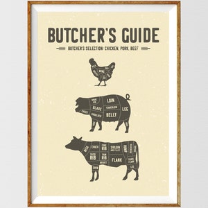 Butcher Cuts Butcher Chart Butcher Diagram Butcher Guide Butcher's ...