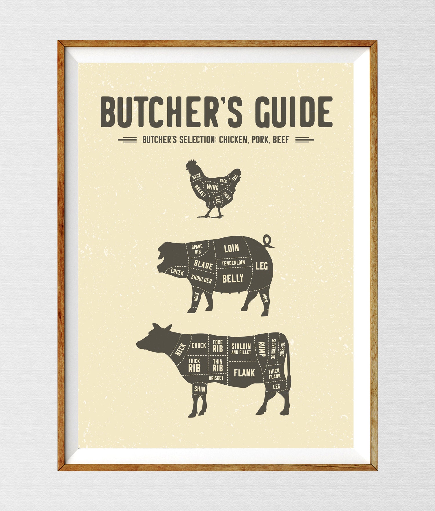 Butcher Cuts Butcher Chart Butcher Diagram Butcher Guide Butcher's ...
