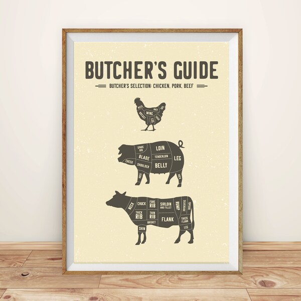 Butcher Chart - Etsy