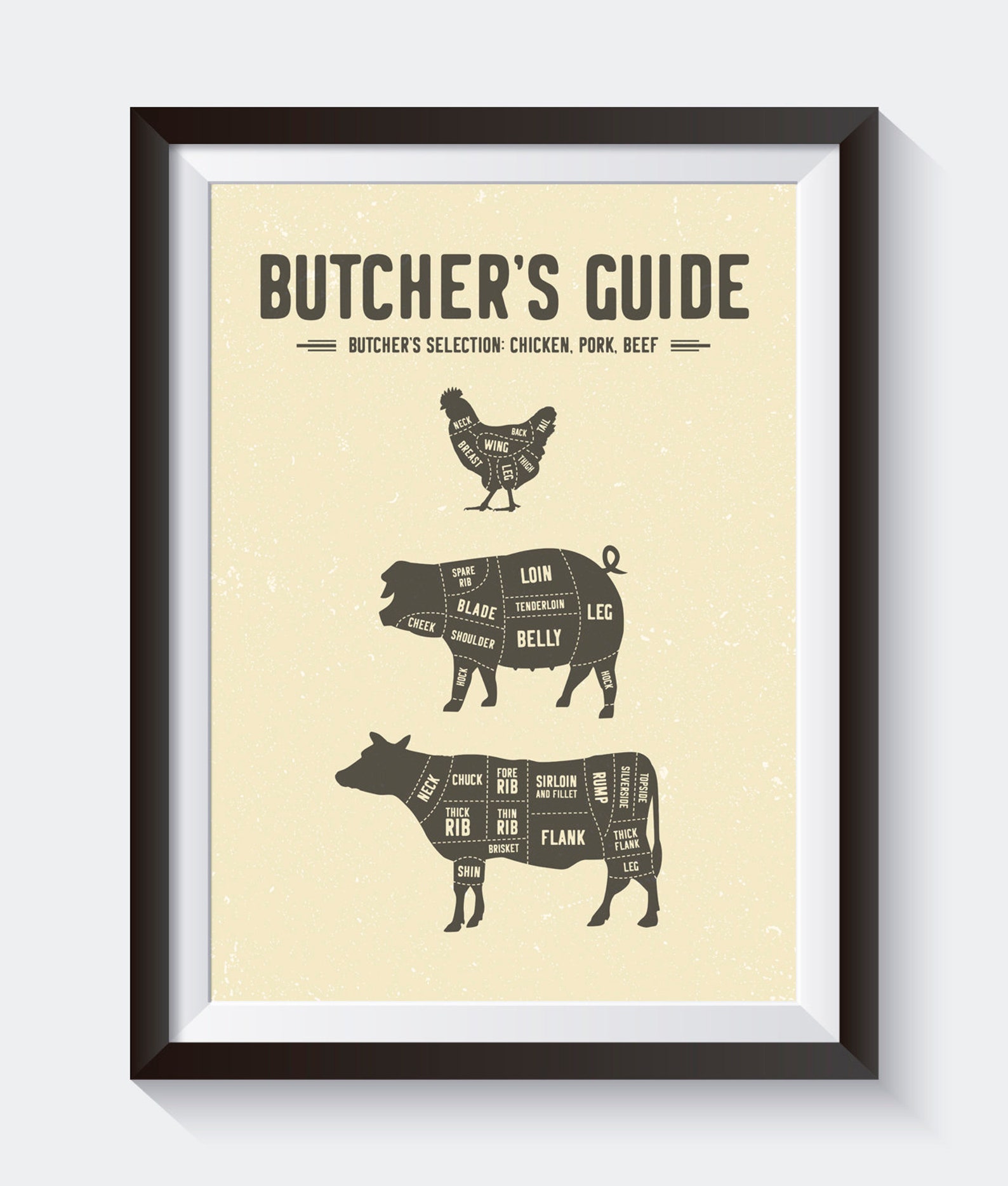 Butcher Cuts Butcher Chart Butcher Diagram Butcher Guide Butcher's ...