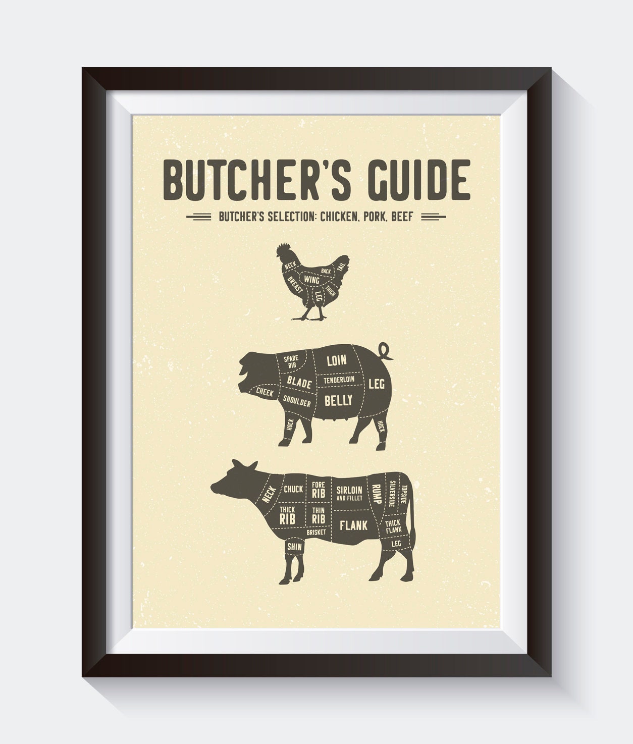 Butcher Cuts Butcher Chart Butcher Diagram Butcher Guide Butcher's ...