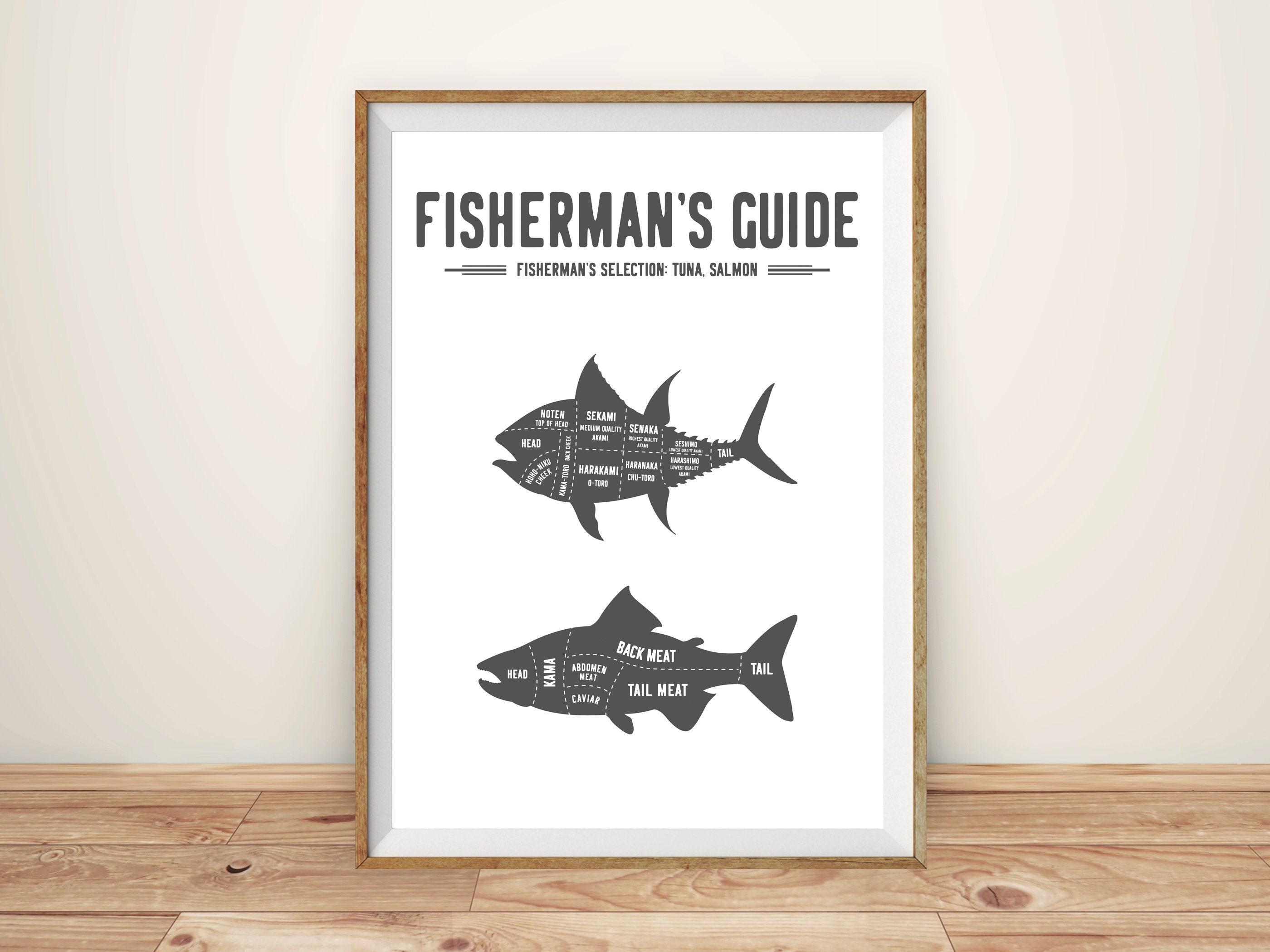 Butcher Cuts Butcher Chart Butcher Diagram Butcher Guide Butcher's ...