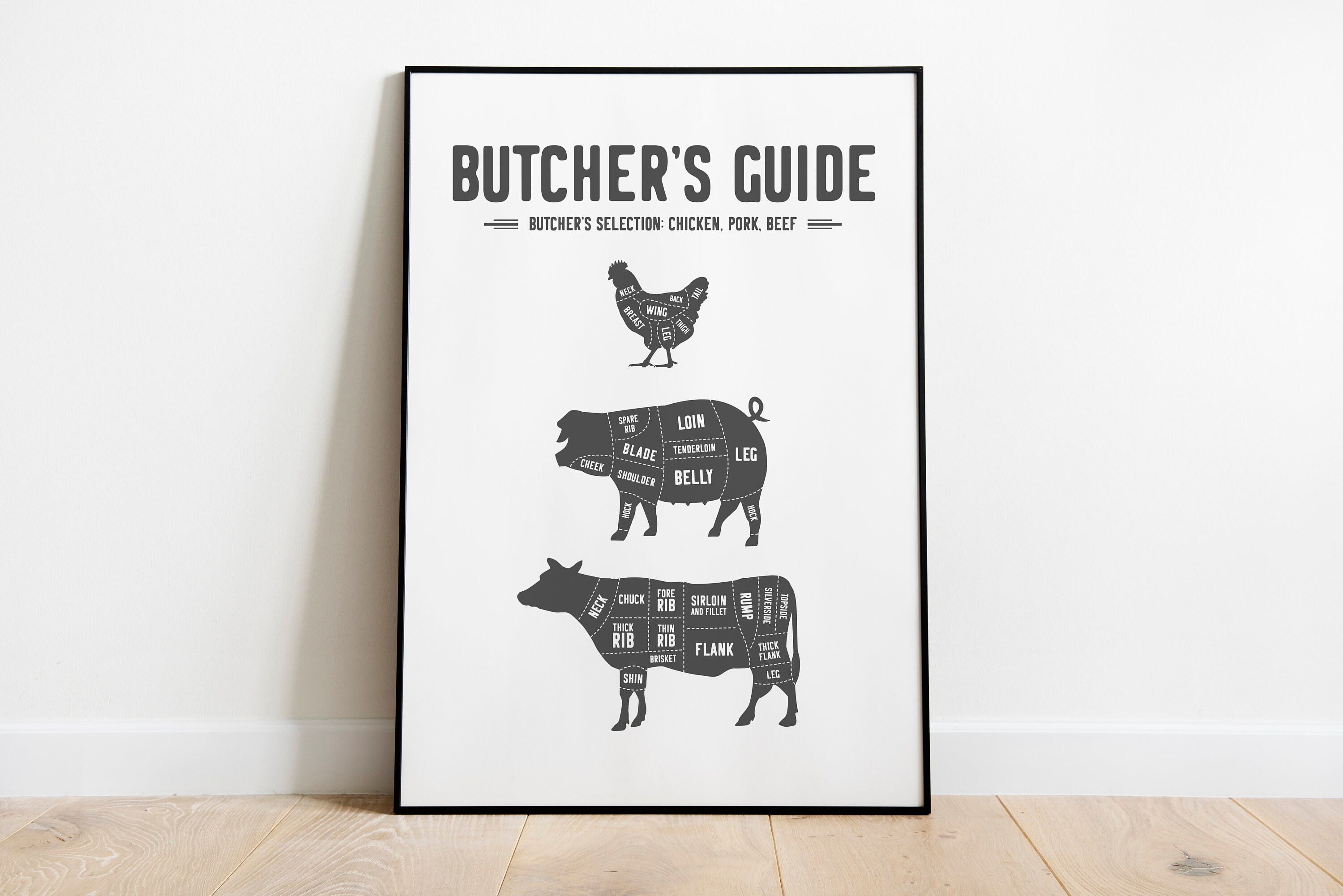Butcher Cuts Butcher Chart Butcher Diagram Butcher Guide Butcher's ...