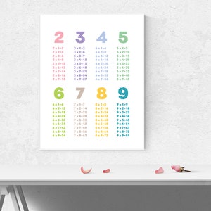 Multiplication Table, Educational Print, Printable Multiplication Table ...