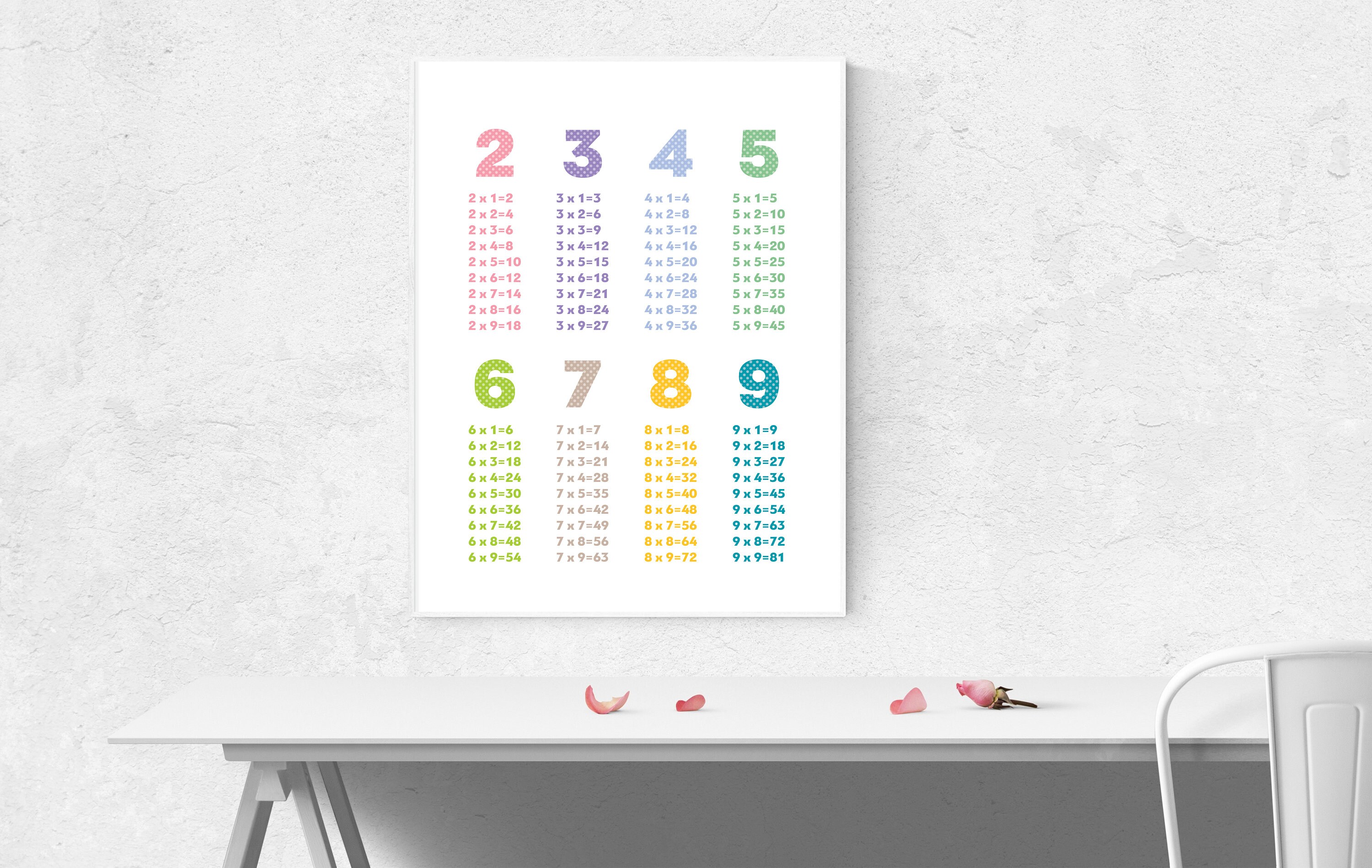 Colorful Multiplication Table Poster, Kids Educational Print (digital ...