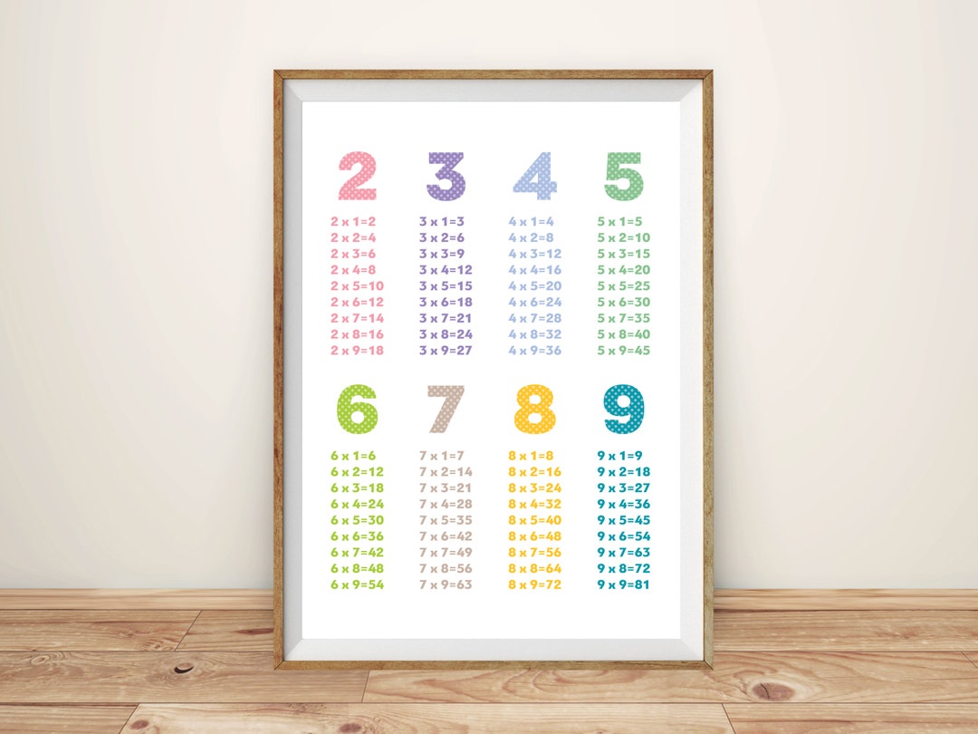 Multiplication Table, Educational Print, Printable Multiplication Table ...
