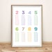 Multiplication Table, Educational Print, Printable Multiplication Table ...