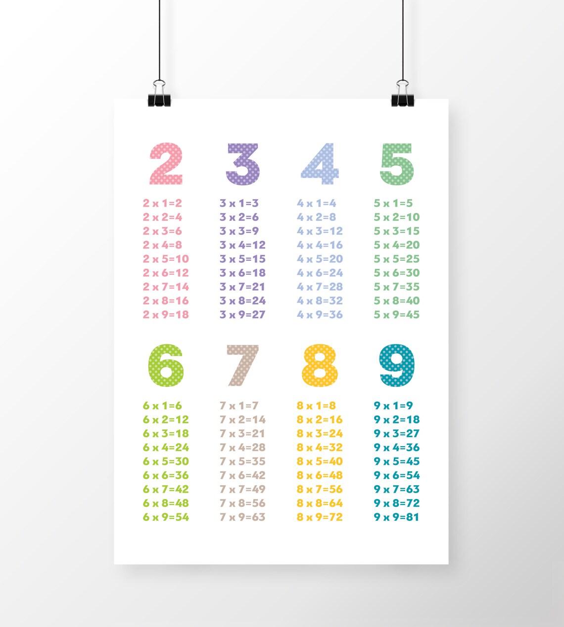 Multiplication Table, Educational Print, Printable Multiplication Table ...