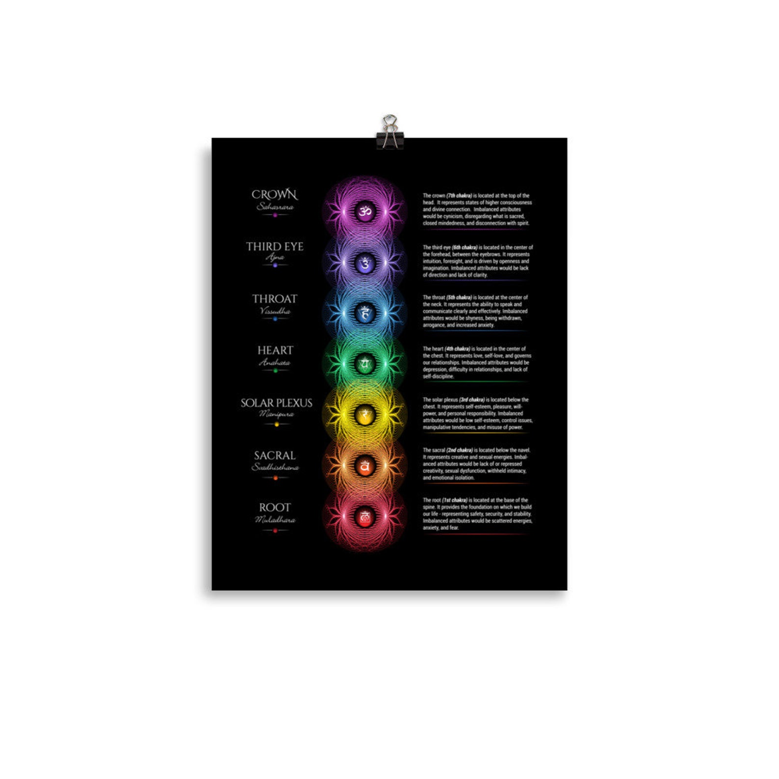 7 Chakras Matte Paper Poster #20 - Etsy