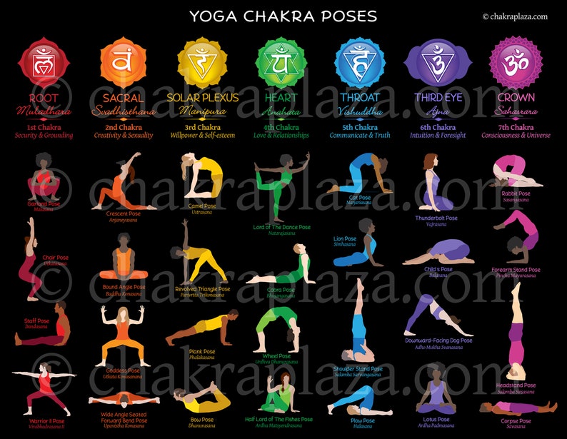 Yoga Chakra Poses Print Yourself PDF Poster #74 BBG - Etsy