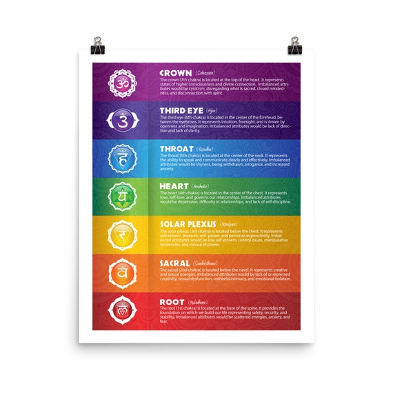 7 Chakras Matte Paper Poster 17 - Etsy