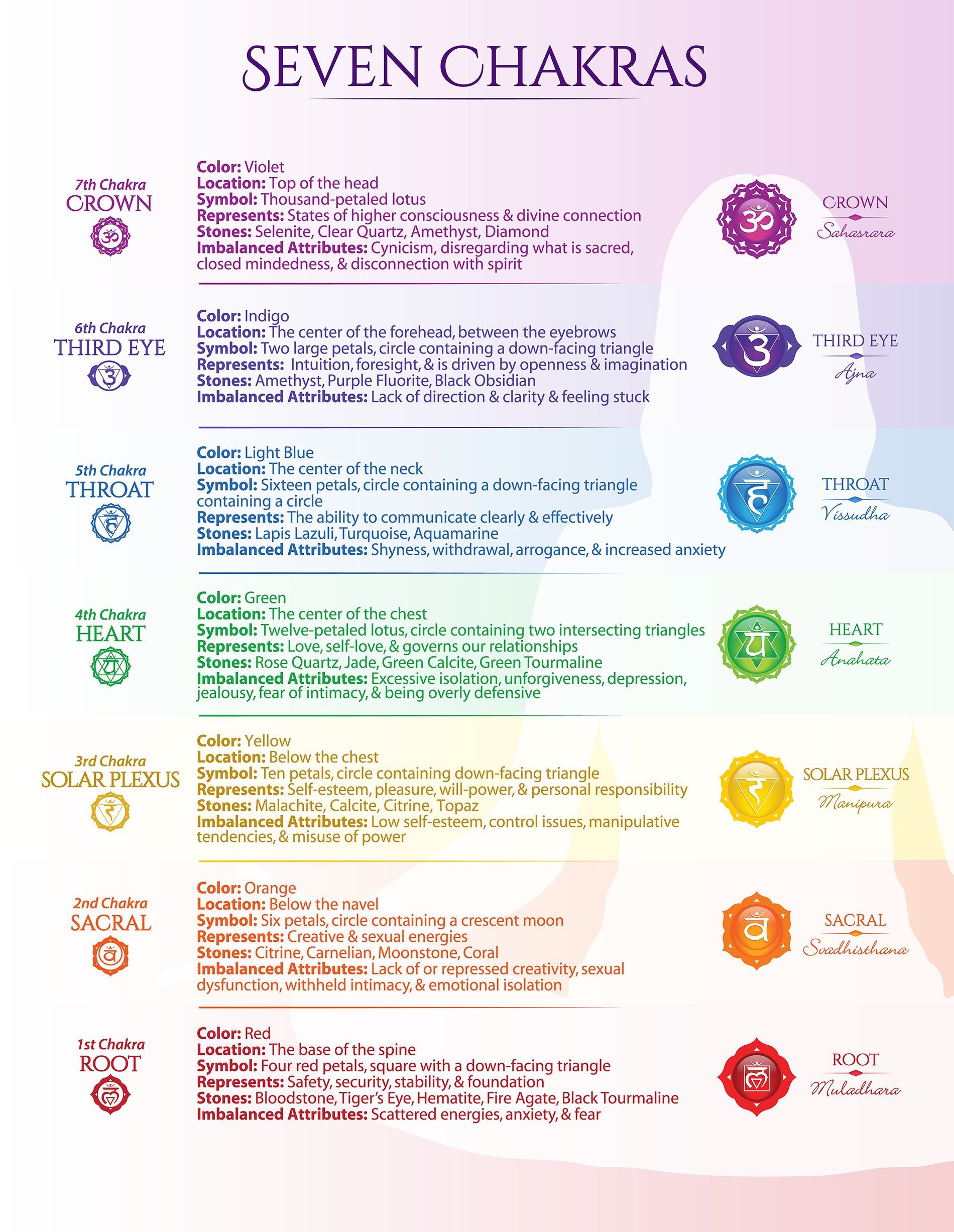 Seven Chakras Print Yourself PDF Poster #37 - Etsy