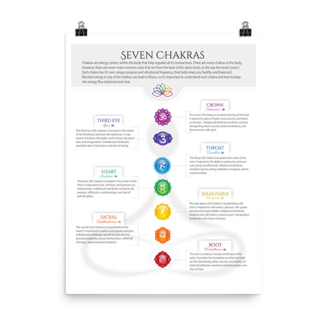7 Chakras Matte Paper Poster #23 - Etsy