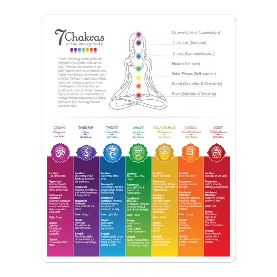 7 Chakra Chart Sticker 5.5x5.5 82V - Etsy