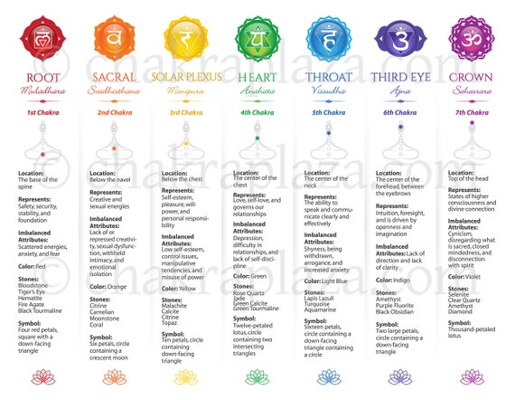 Chakra Chart Printable