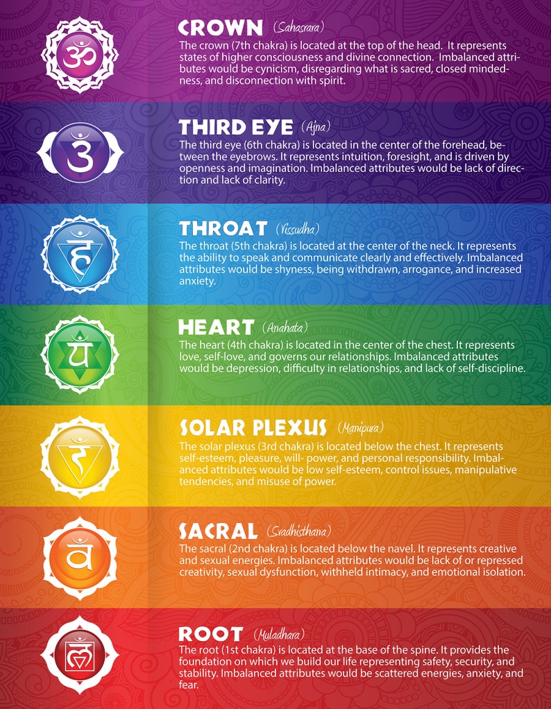 Seven Chakras Print Yourself PDF Poster #17 - Etsy