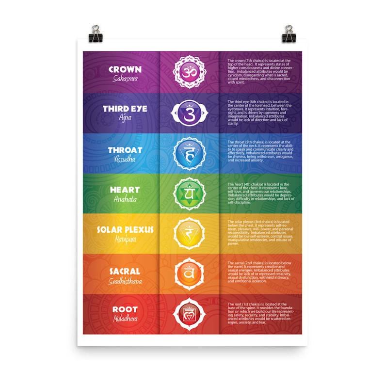 7 Chakras Matte Paper Poster #18 - Etsy