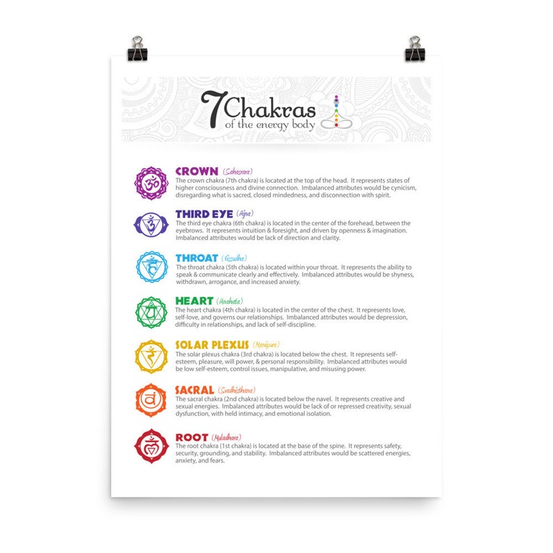 7 Chakras Matter Paper Poster #19 - Etsy