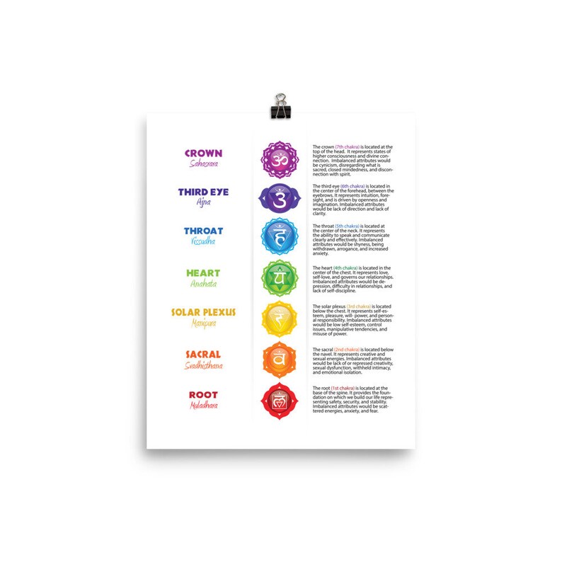 7 Chakras Matte Paper Poster #04 - Etsy