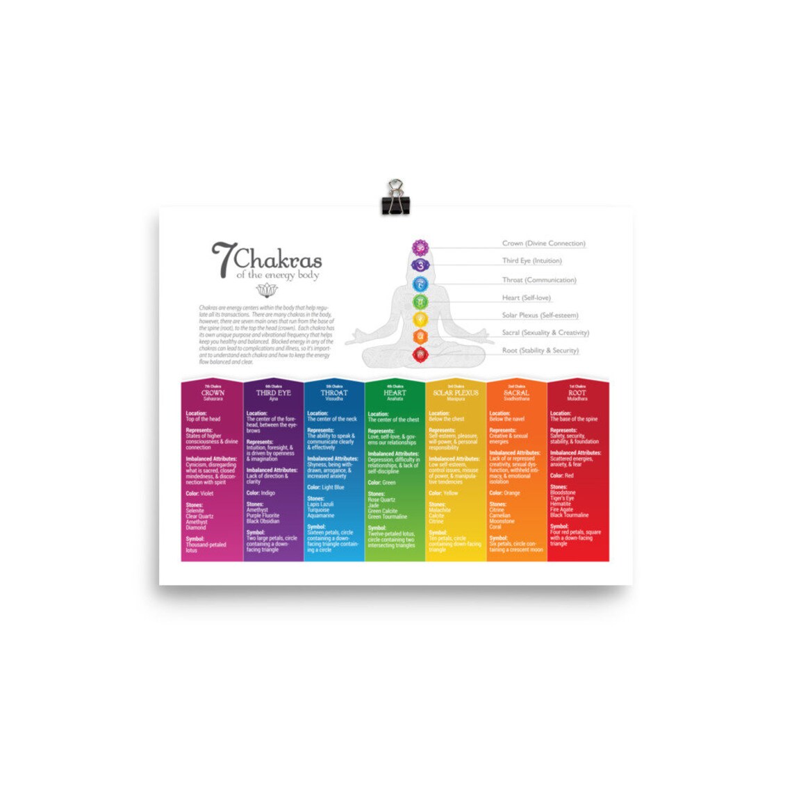7 Chakras Matte Paper Poster #44 WBG - Etsy