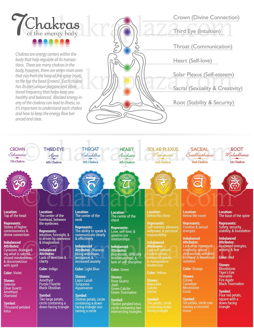Seven Chakras Print Yourself PDF Poster #82P - Etsy