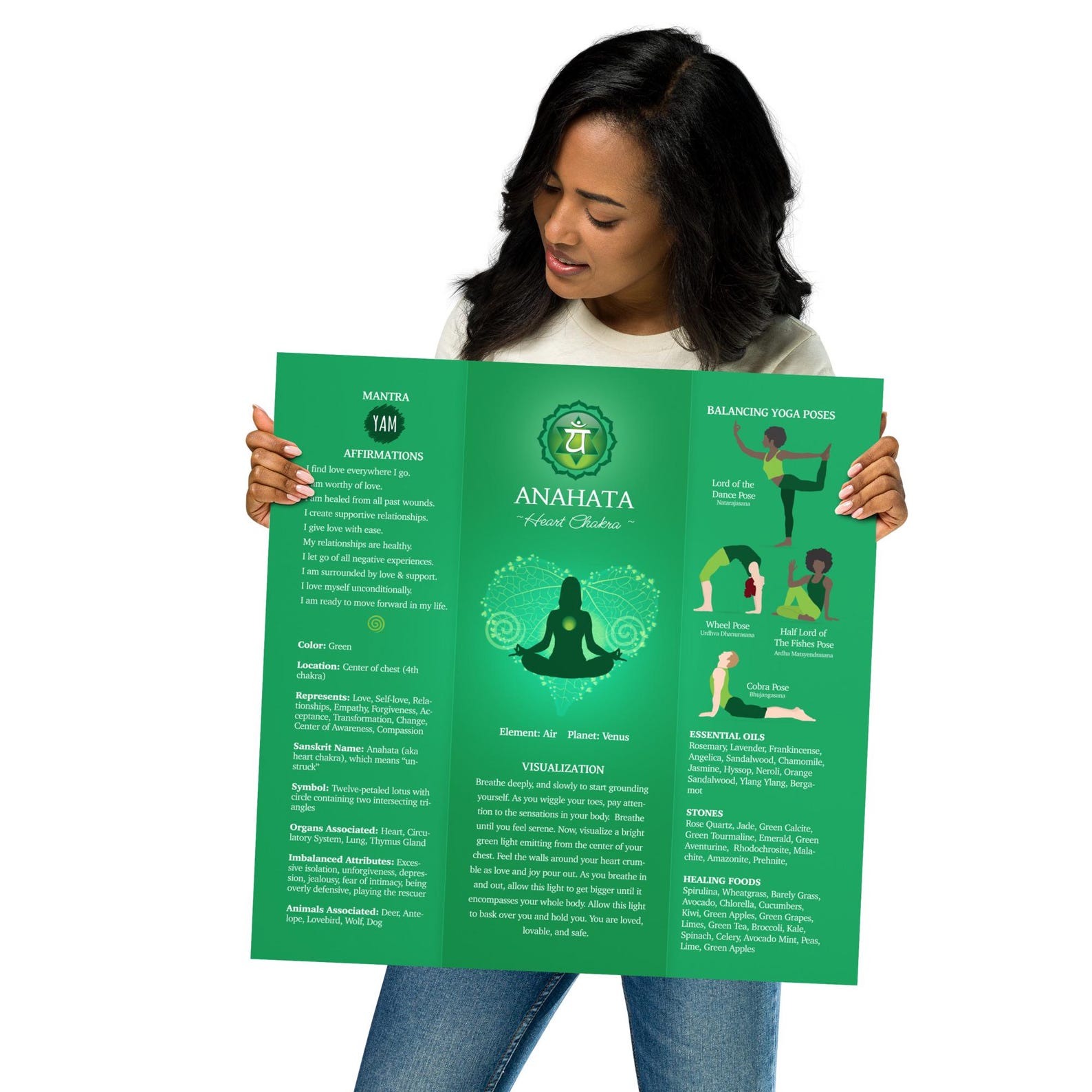 Heart Chakra Balancing Poster Chart - 87 - Etsy