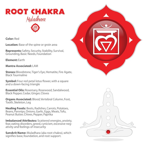 Drawing & Illustration Art & Collectibles Digital Root Chakra Printable ...