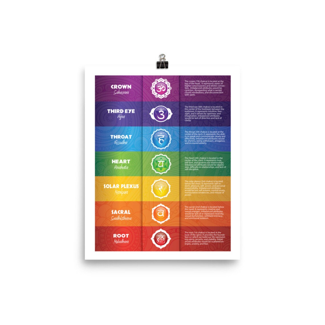 7 Chakras Matte Paper Poster 18 - Etsy