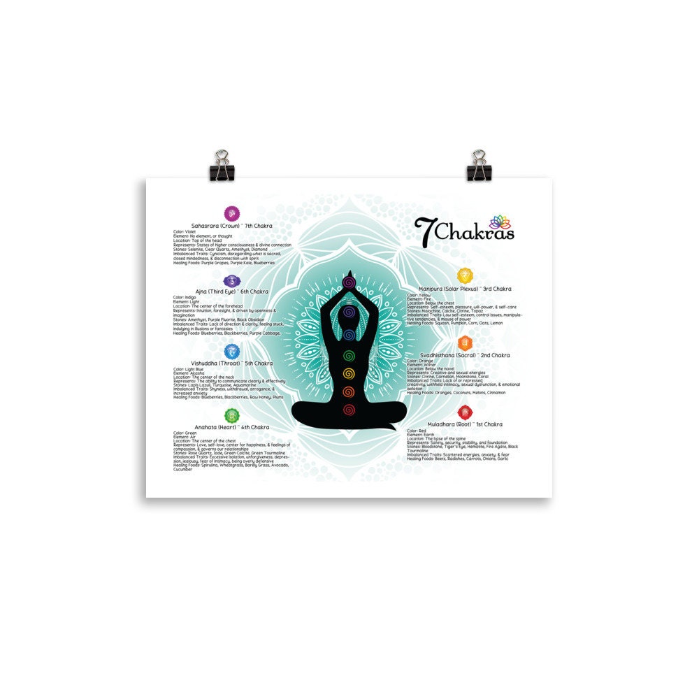 7 Chakras Matte Paper Poster #84 - Etsy