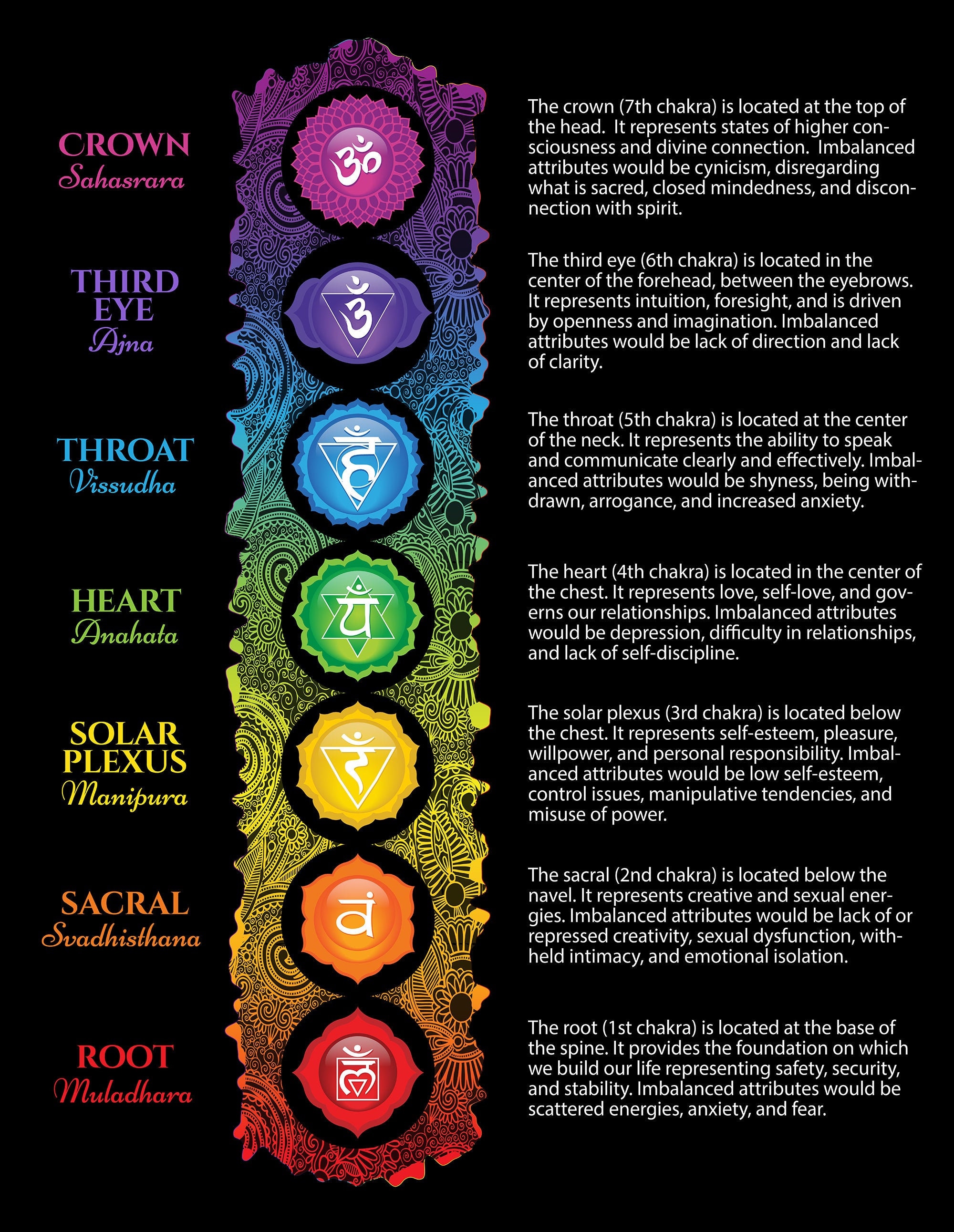 Seven Chakras Print Yourself PDF Poster #62 - Etsy